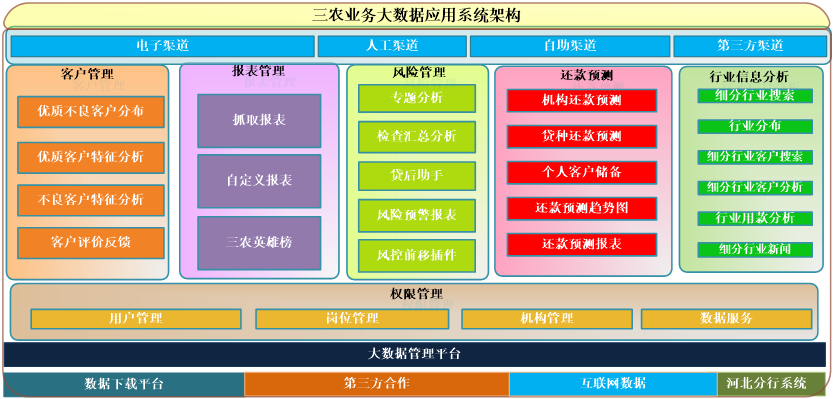大数据平台技术架构大数据架构大数据技术架构第10页大山谷图库